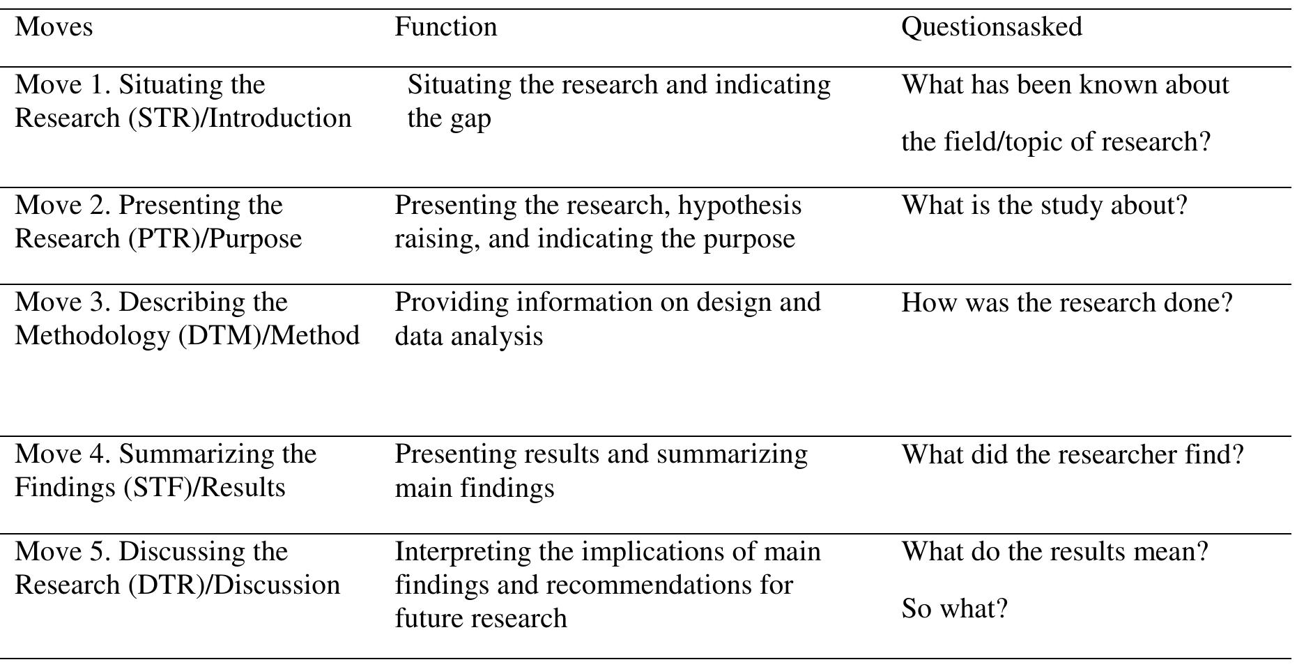 Move structures of ra abstract sections (adopted fron