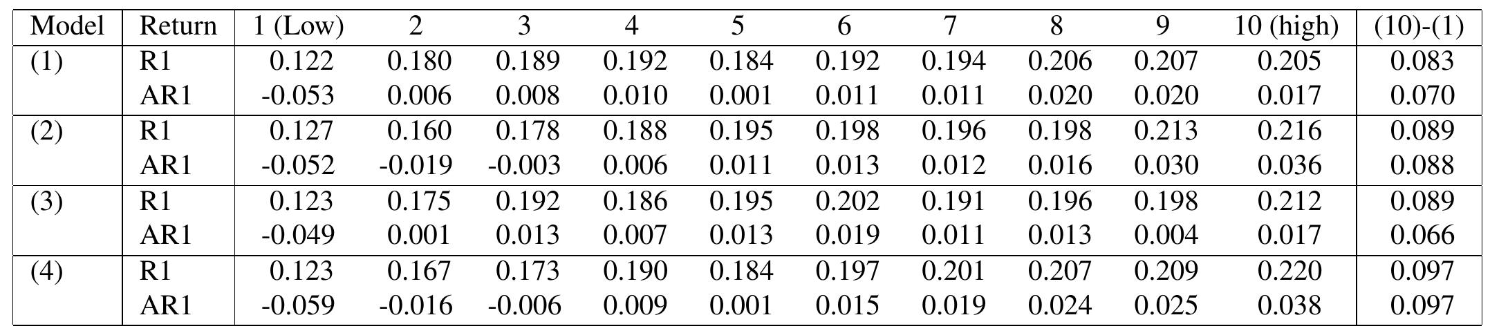 Four return prediction models are used. in model (1), the
