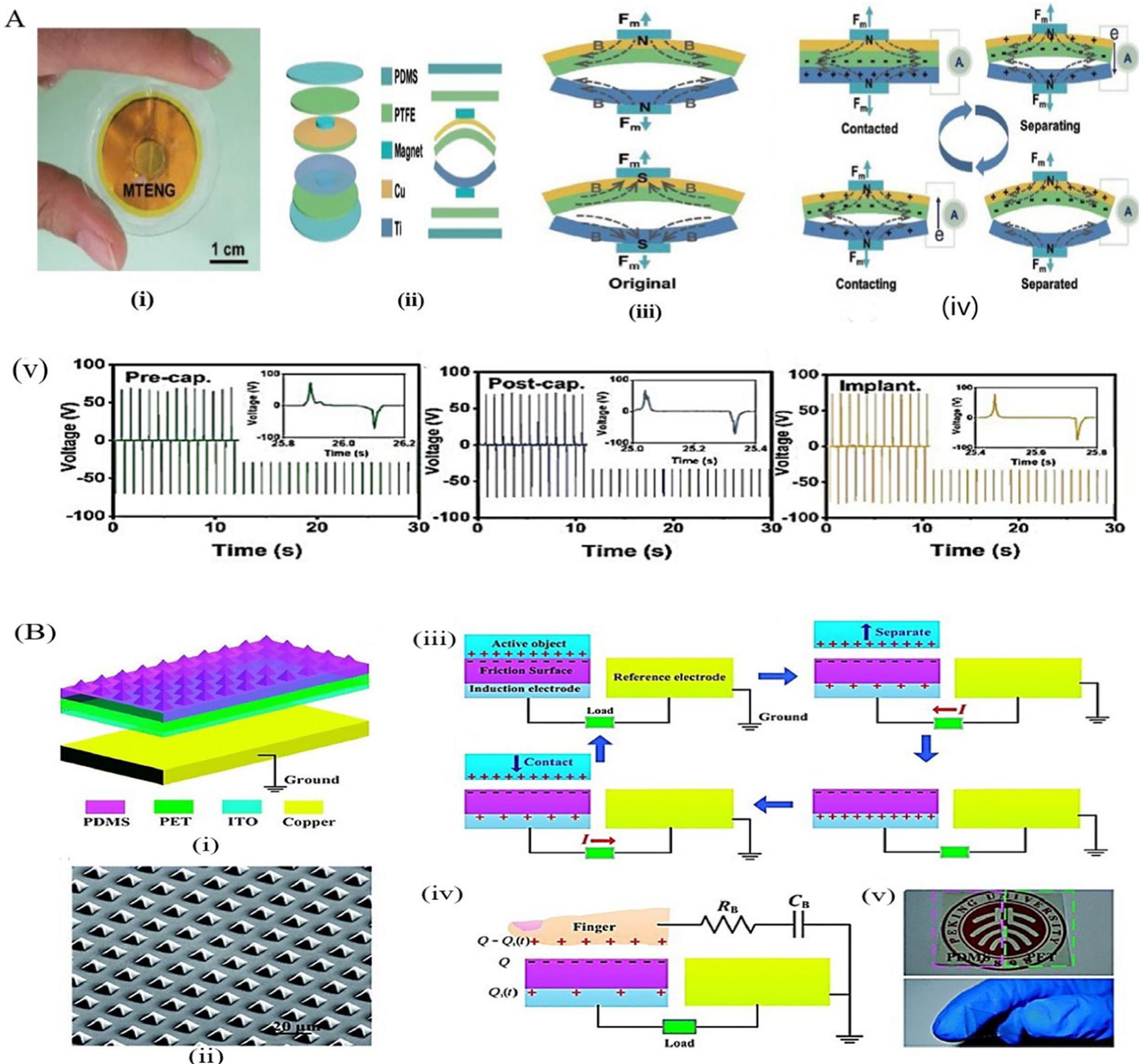 (a) schematic illustration of (i) device structure of