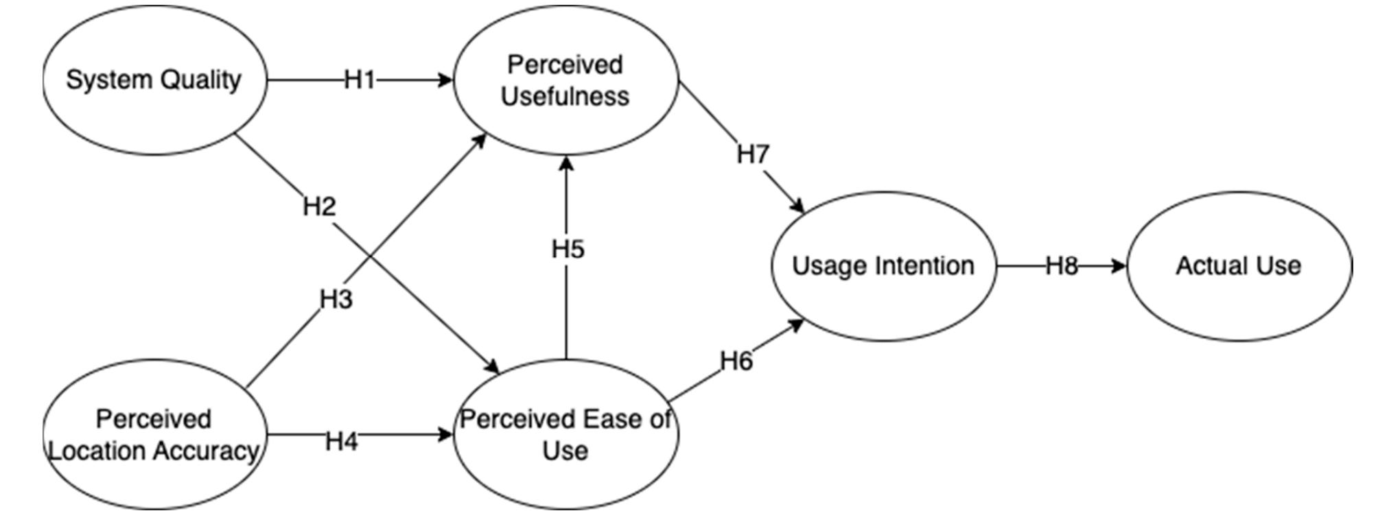 Conceptual Framework Based On Extended Technology Acceptance 2048