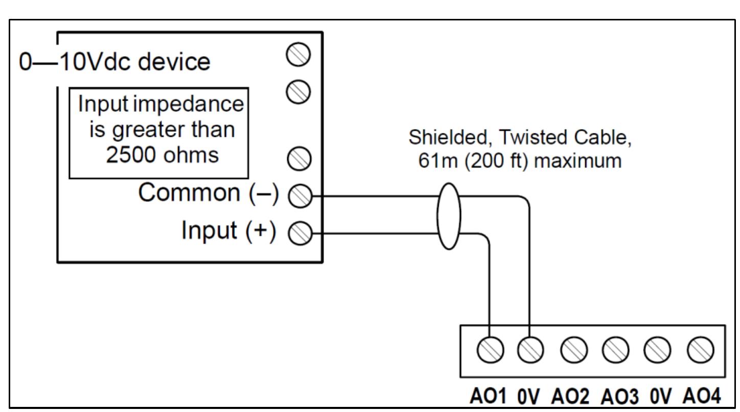 App-fig 23. analogue output connection diagram