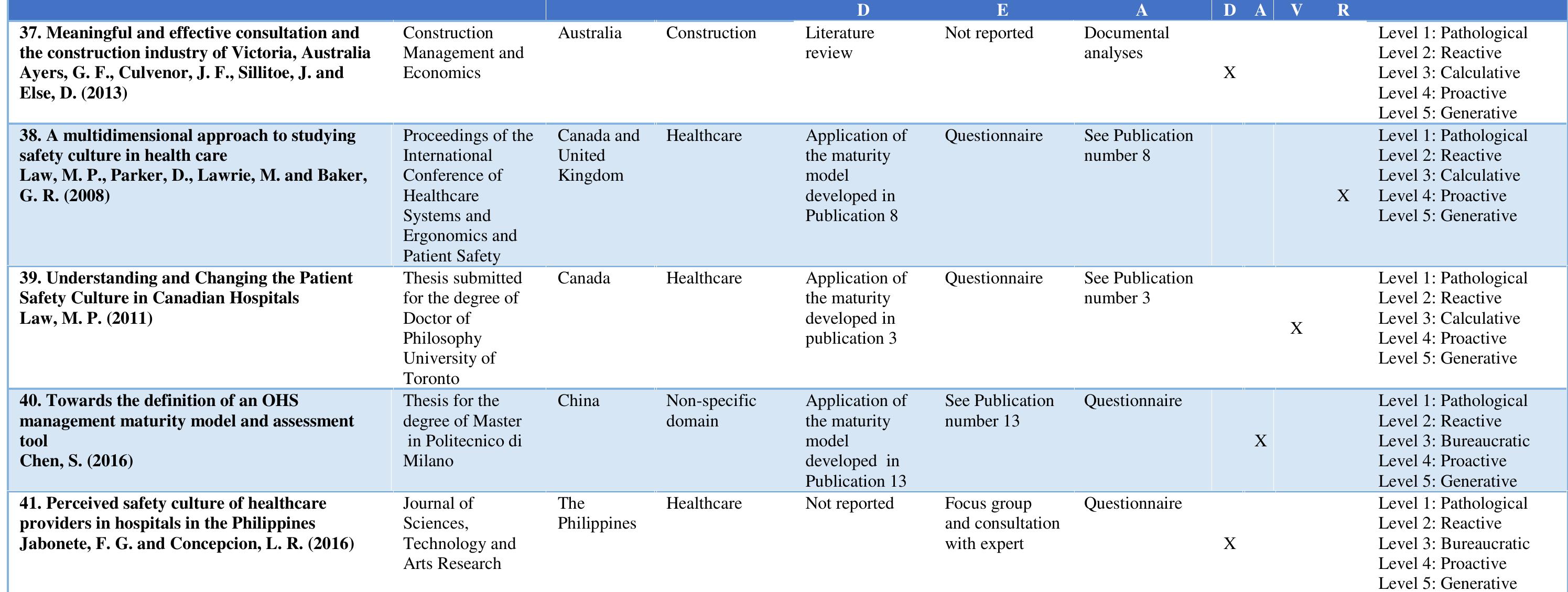 Table 9 - Maturity models and safety culture: A critical