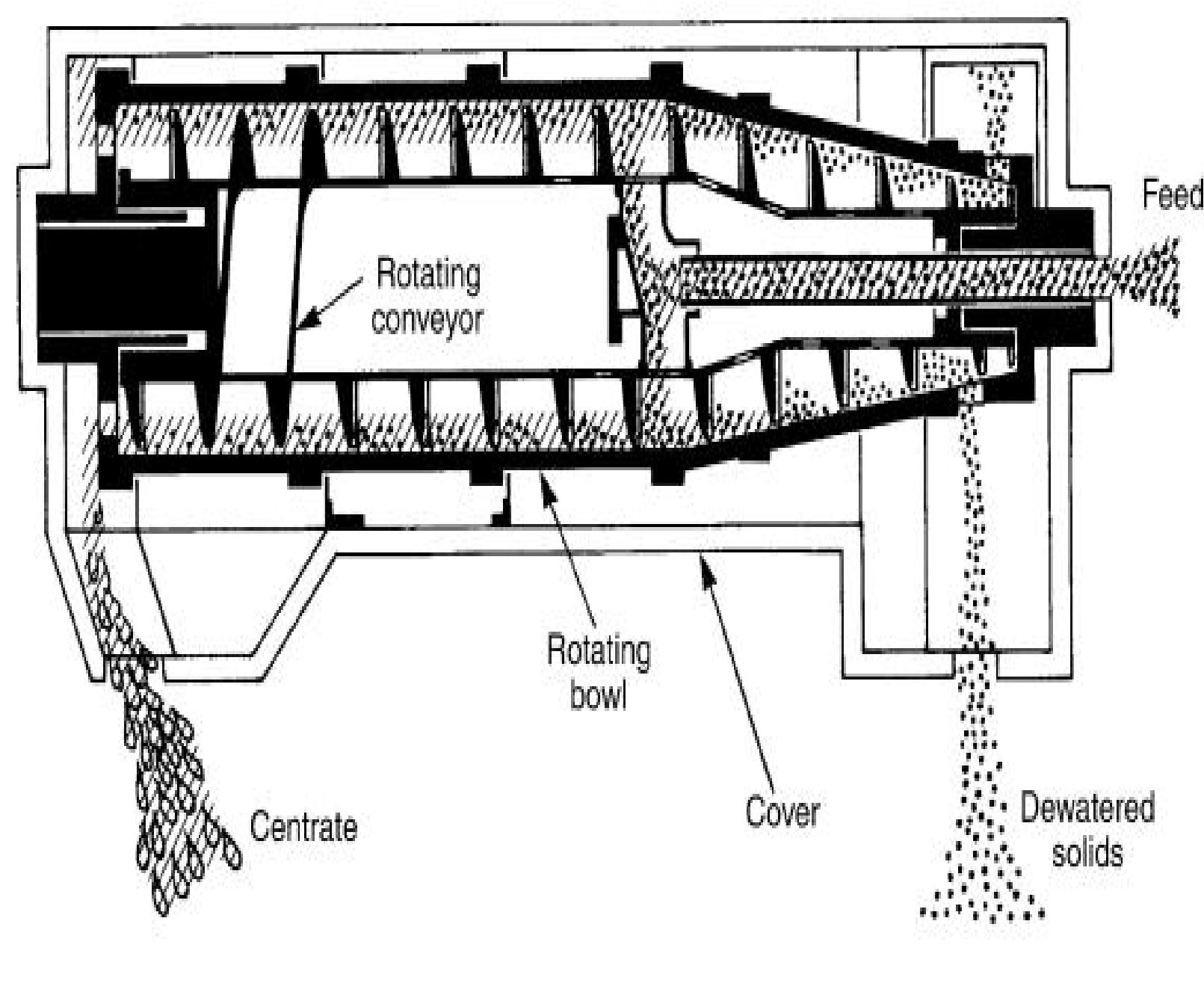 Figure 1 - CENTRIFUGATION PROCESS SITING, SIZING, AND