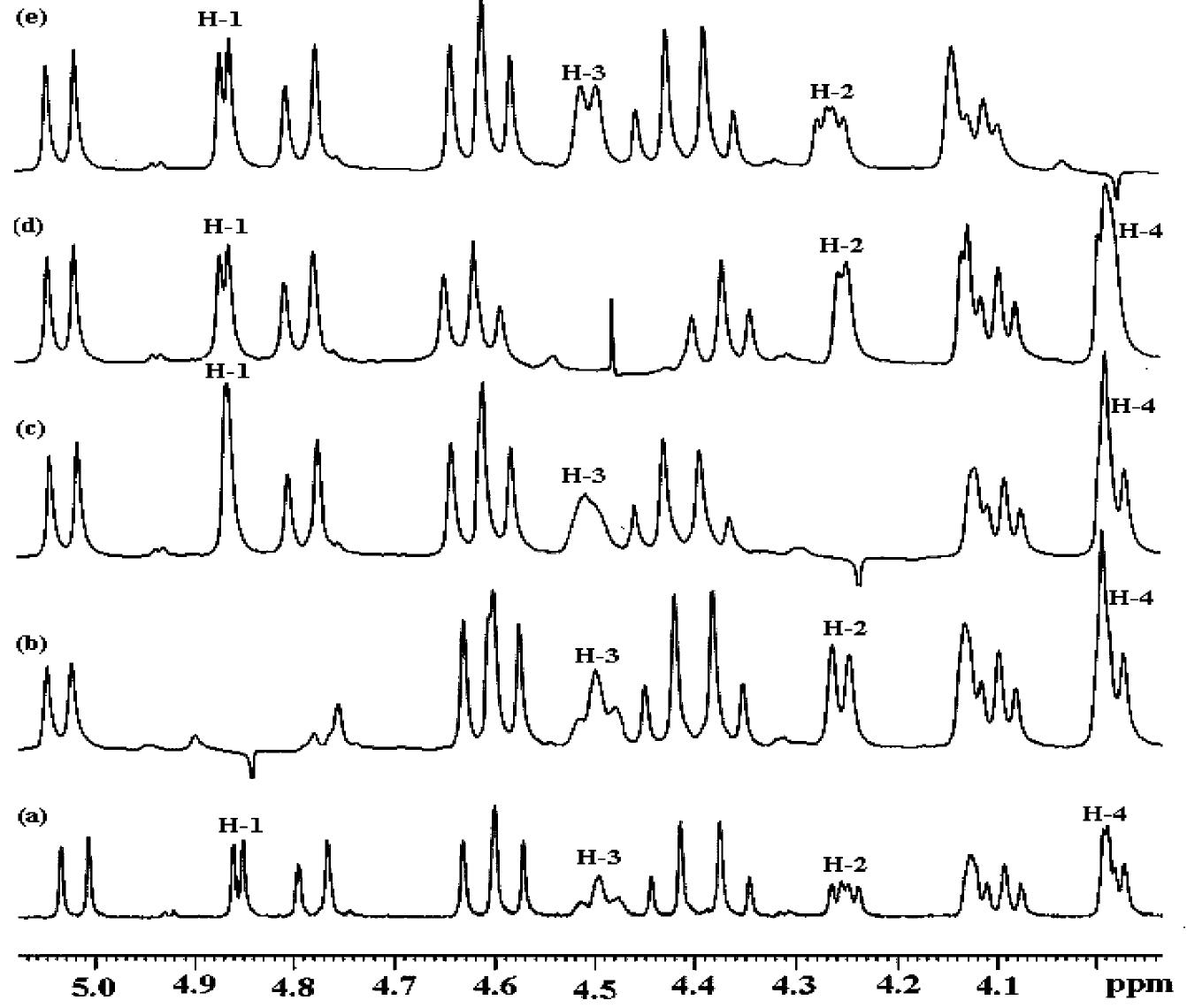 (a) partial 'h nmr spectrum of 15; (b) partial 'h nmr