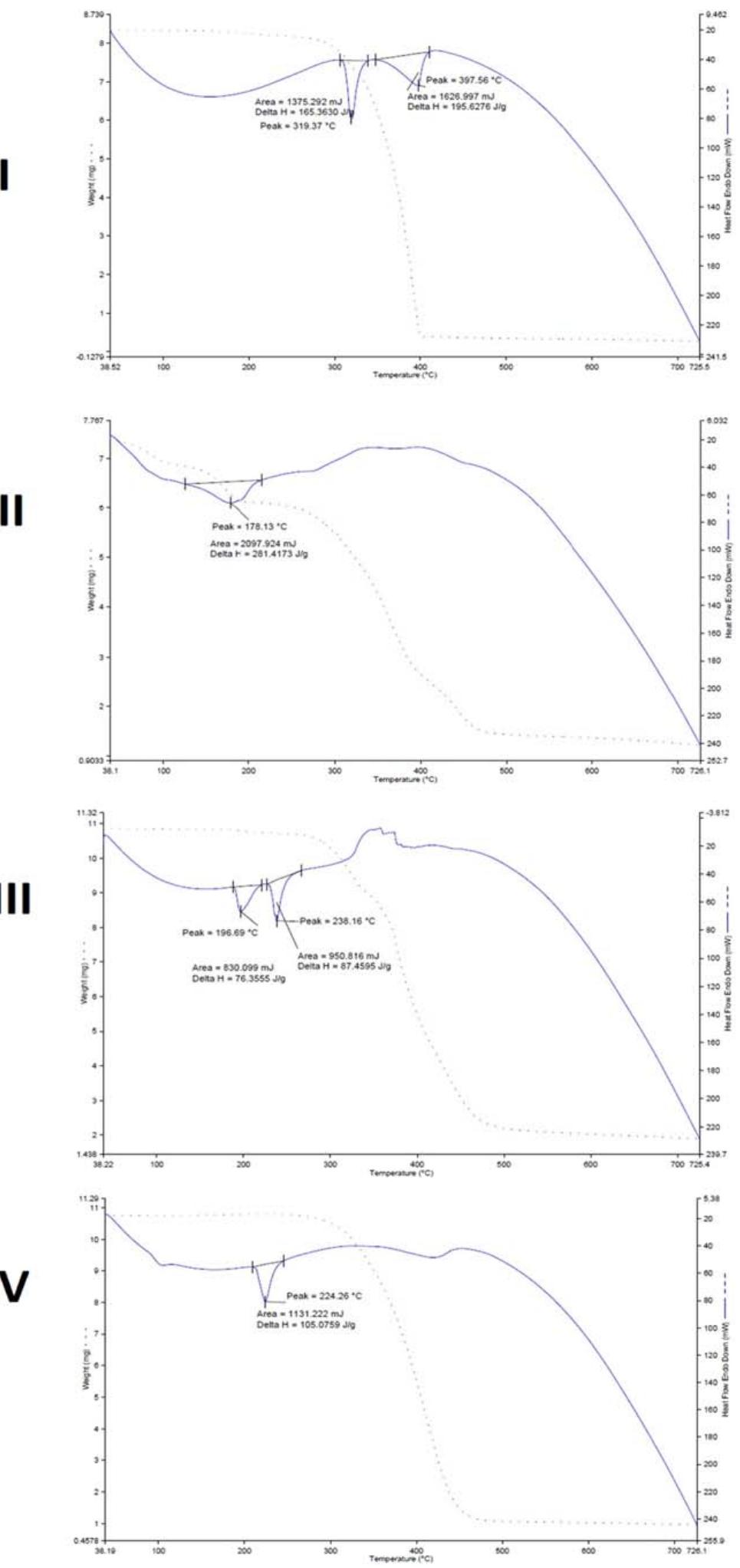 Thermogravimetric analysis (tga) and differential thermal