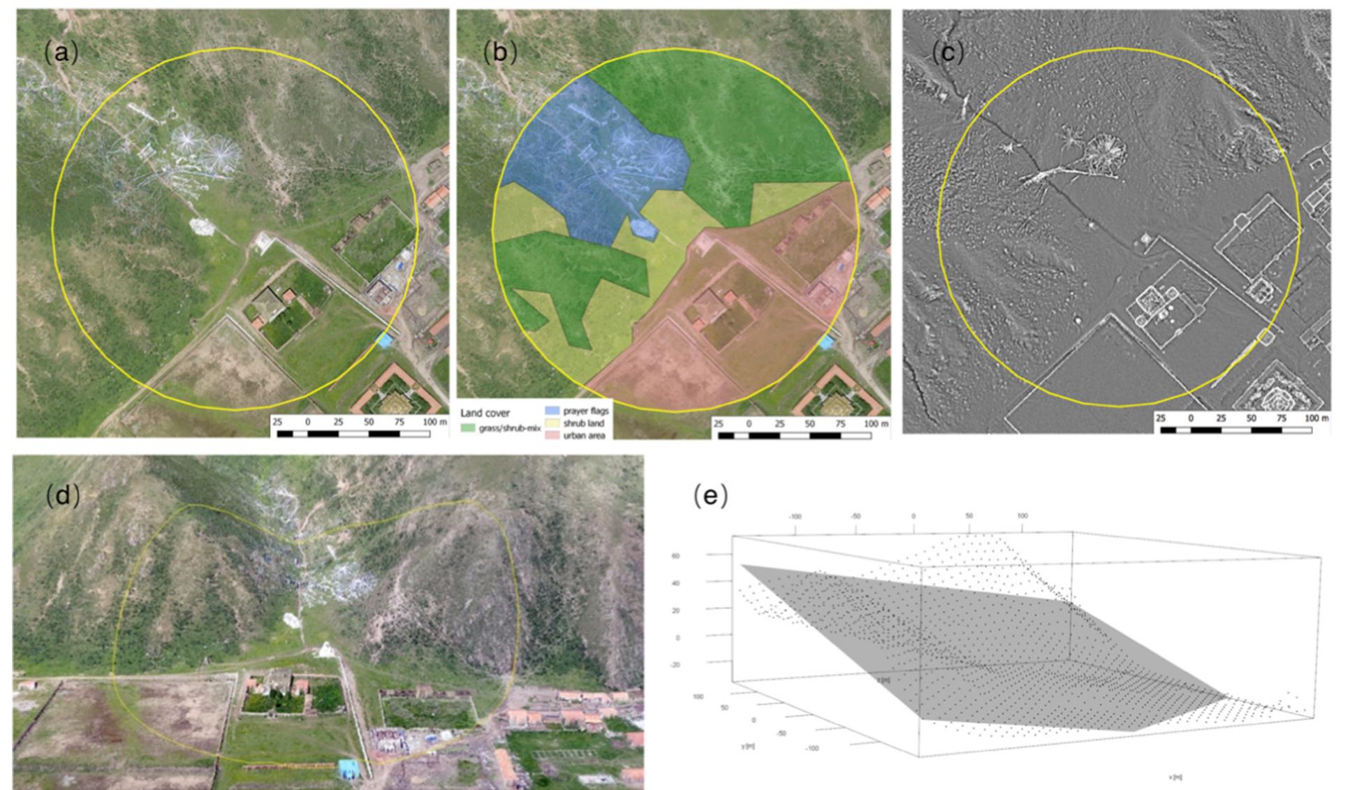 Example of uav-derived data depicting a 200-m radius bird