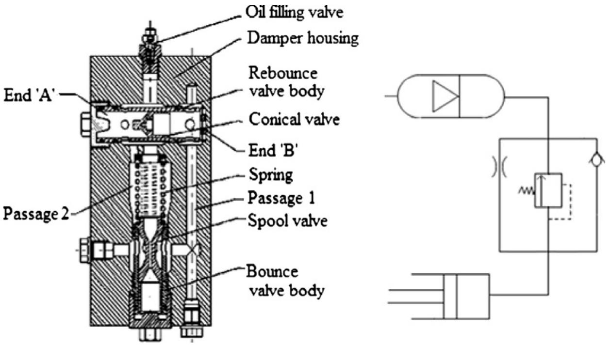 Suspension damper and its hydraulic schematic diagram.