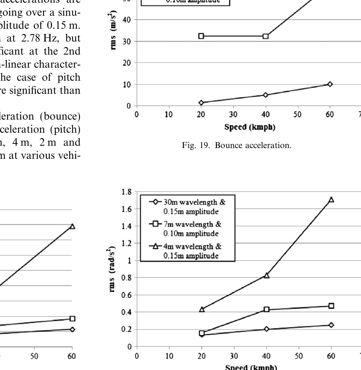 Figure 20 - Hydro-gas suspension system for a tracked