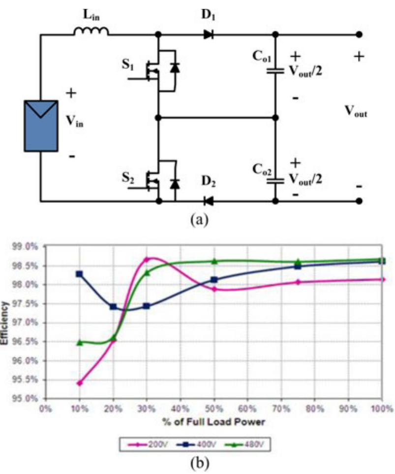 Three-level boost converter. (a) circuit topology. (b)