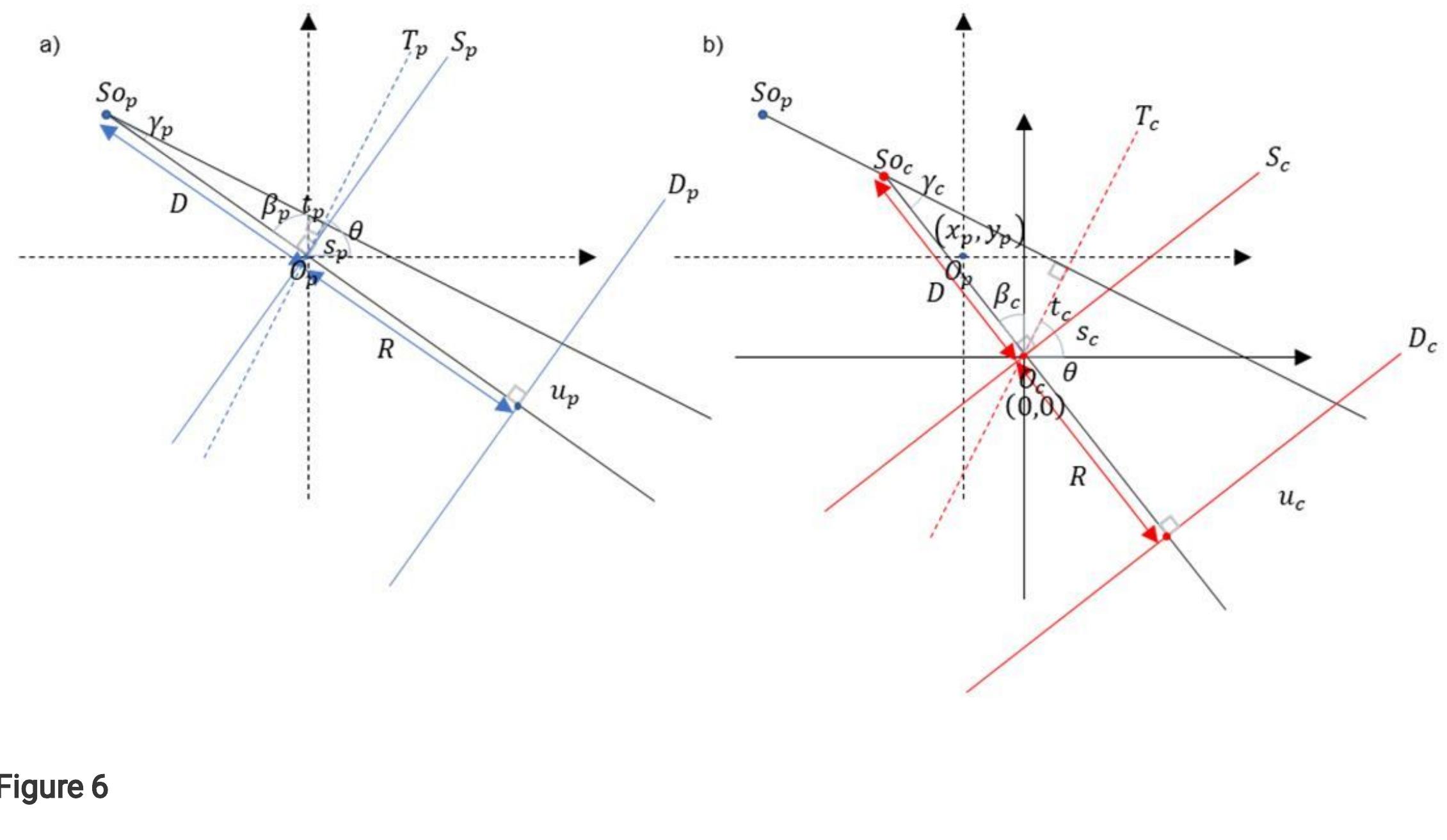 A) geometry of panoramic beam, b) geometry of cbct beam.