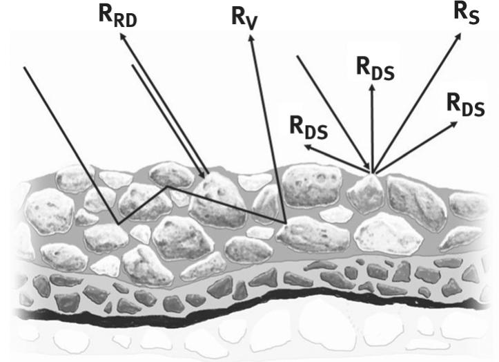 Total reflection modes (courtesy of miguel angel herrero