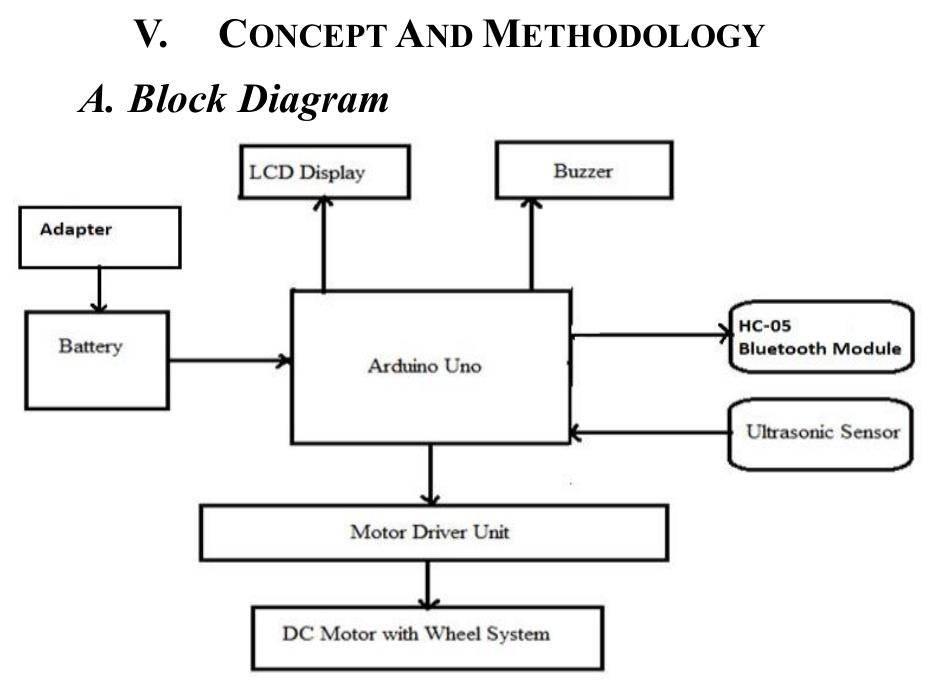 Figure 1 - from Advanced Obstacle Avoidance Techniques for