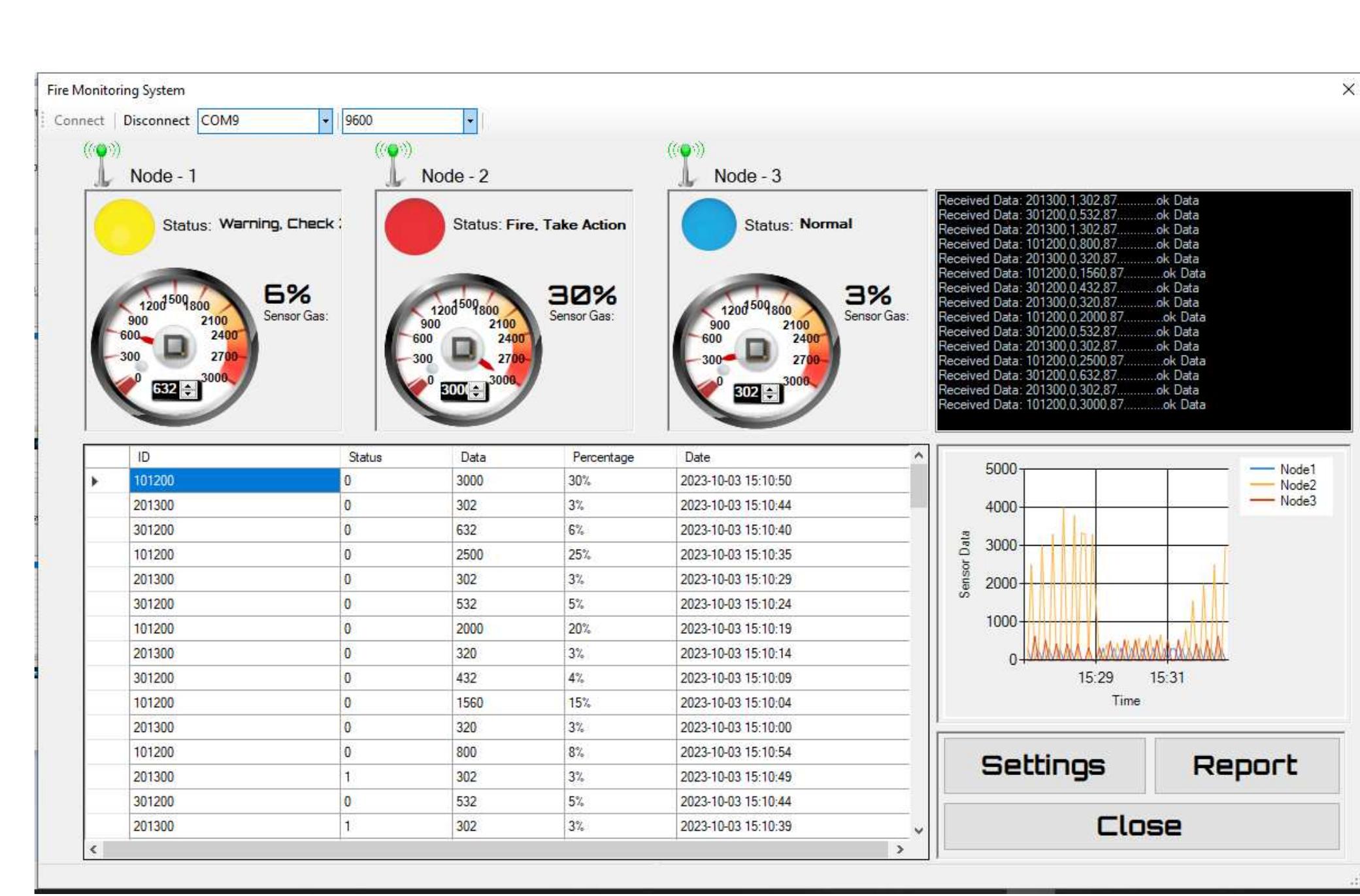 Intelligent aircraft hangar fire detection and location