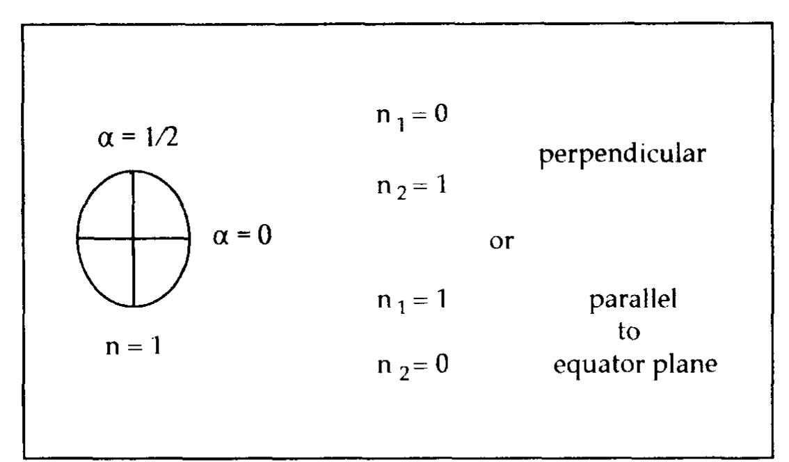The angle (a) of the orbital plane to the equator plane of