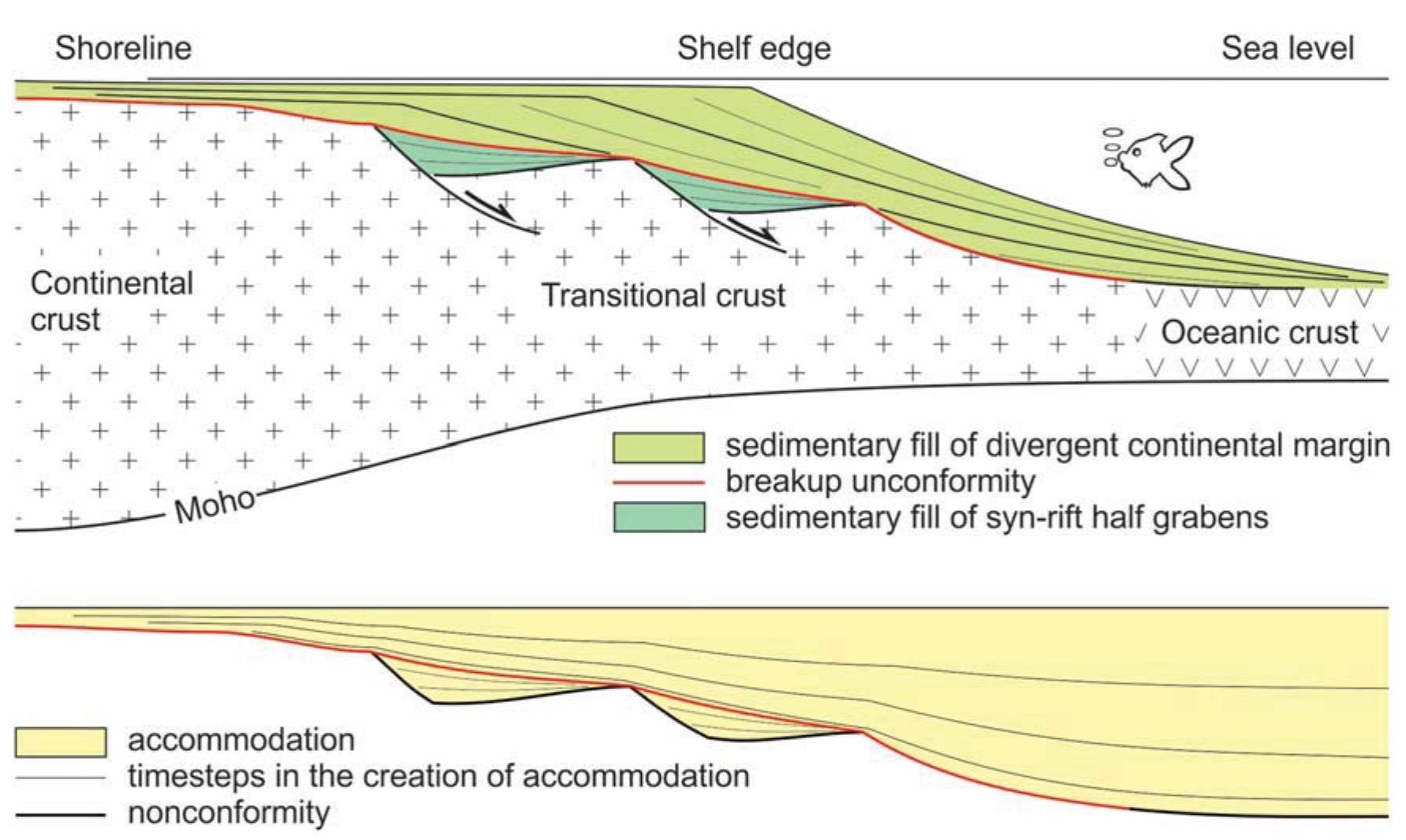 (PDF) Sequence stratigraphy of rift basins (2024)