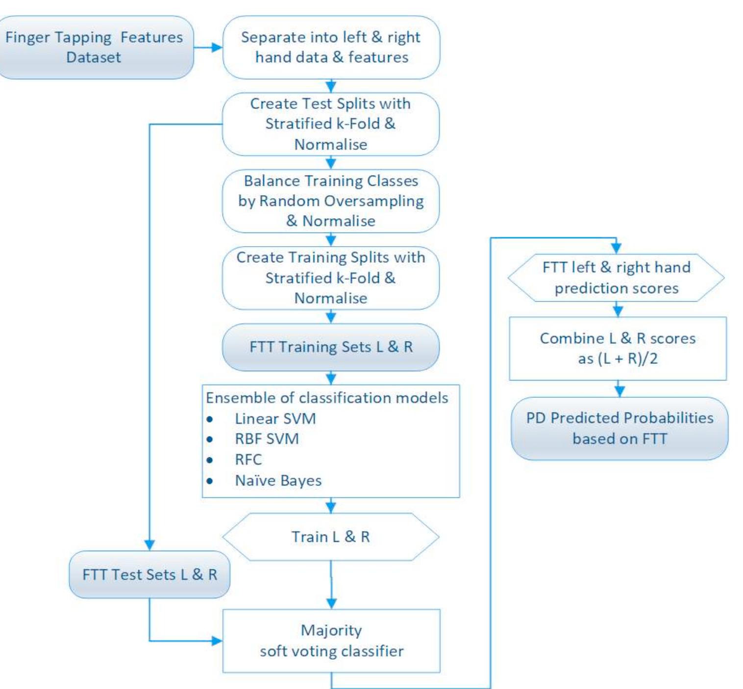 Flowchart in figure 6-5 below. figure 6-5. flowchart for the