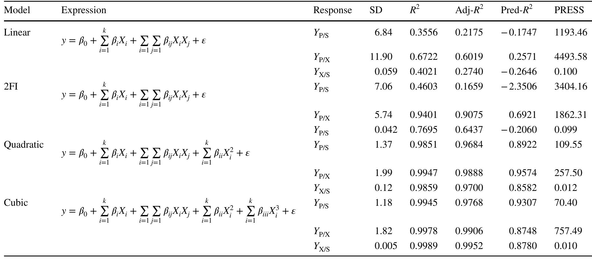 Model summary statics the determination coefficient (r?) is