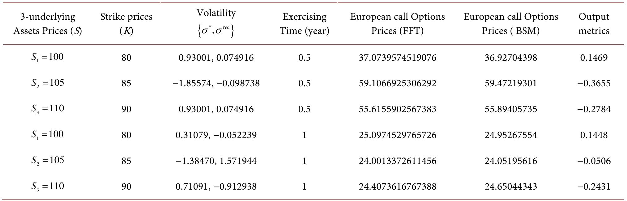 6. conclusion fast fourier transform algorithm for valuation