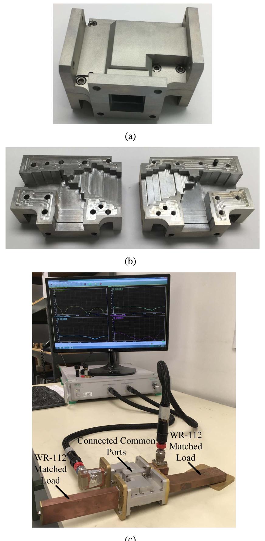 Fabricated omt. (a) 3-d view. (b) sectional view. (c)