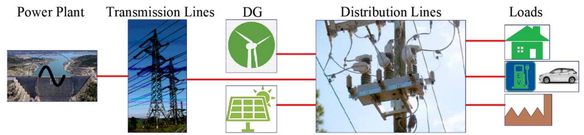 Pdf Power System Reliability Assessment— A Review On Analysis And Evaluation Methods
