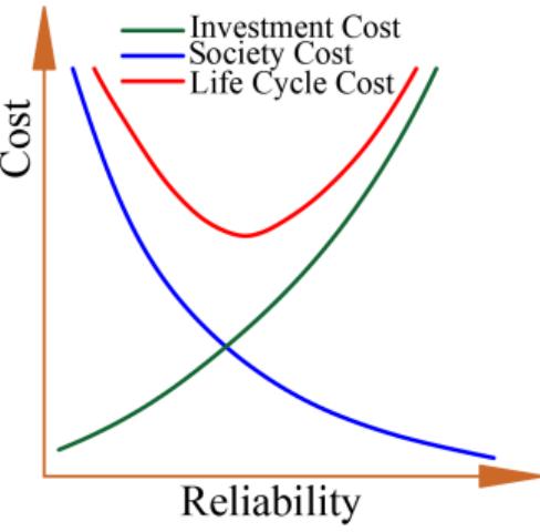 (PDF) Power System Reliability Assessment— A Review on Analysis and ...