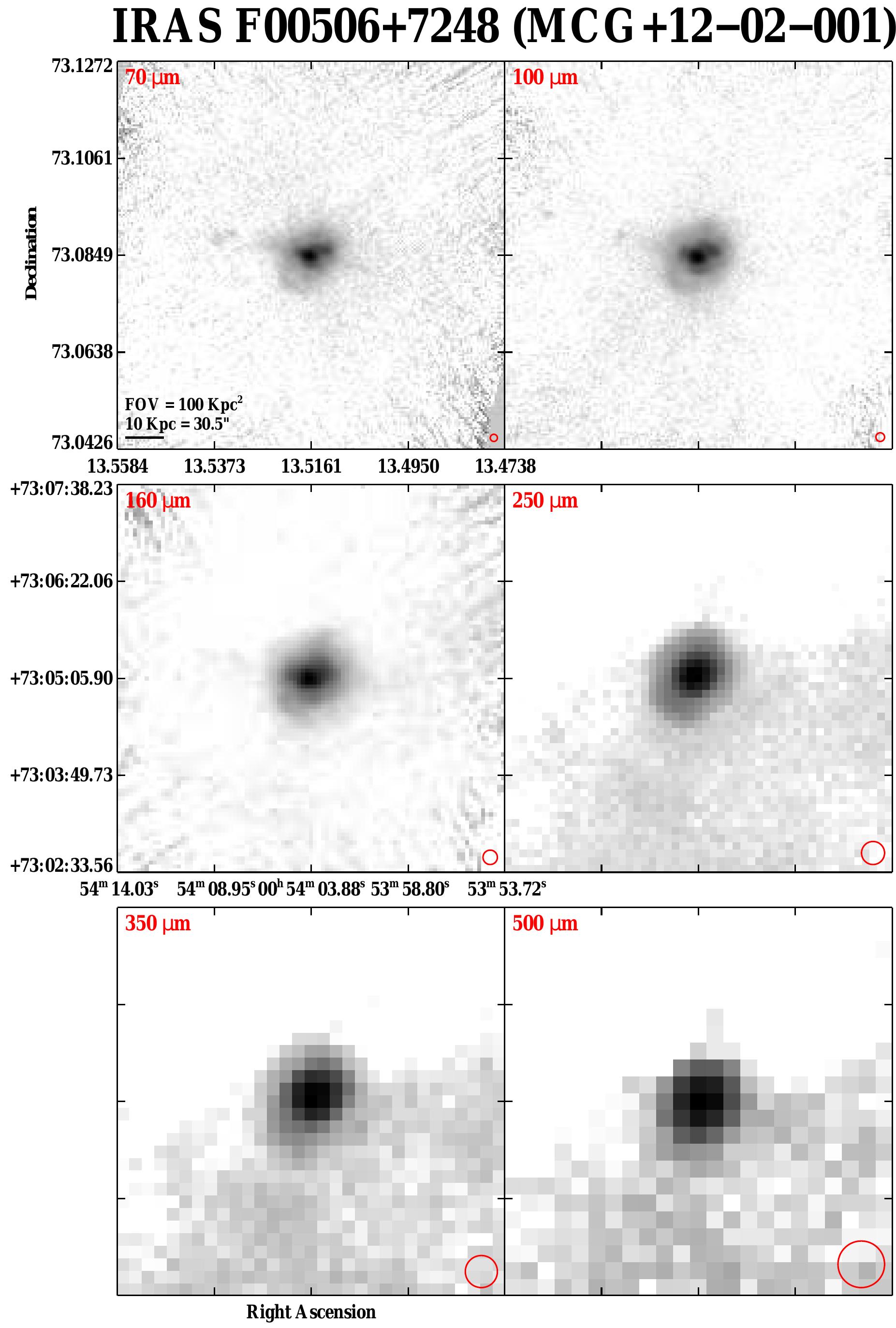 Figure 8 - The Great Observatories All-Sky LIRG Survey: