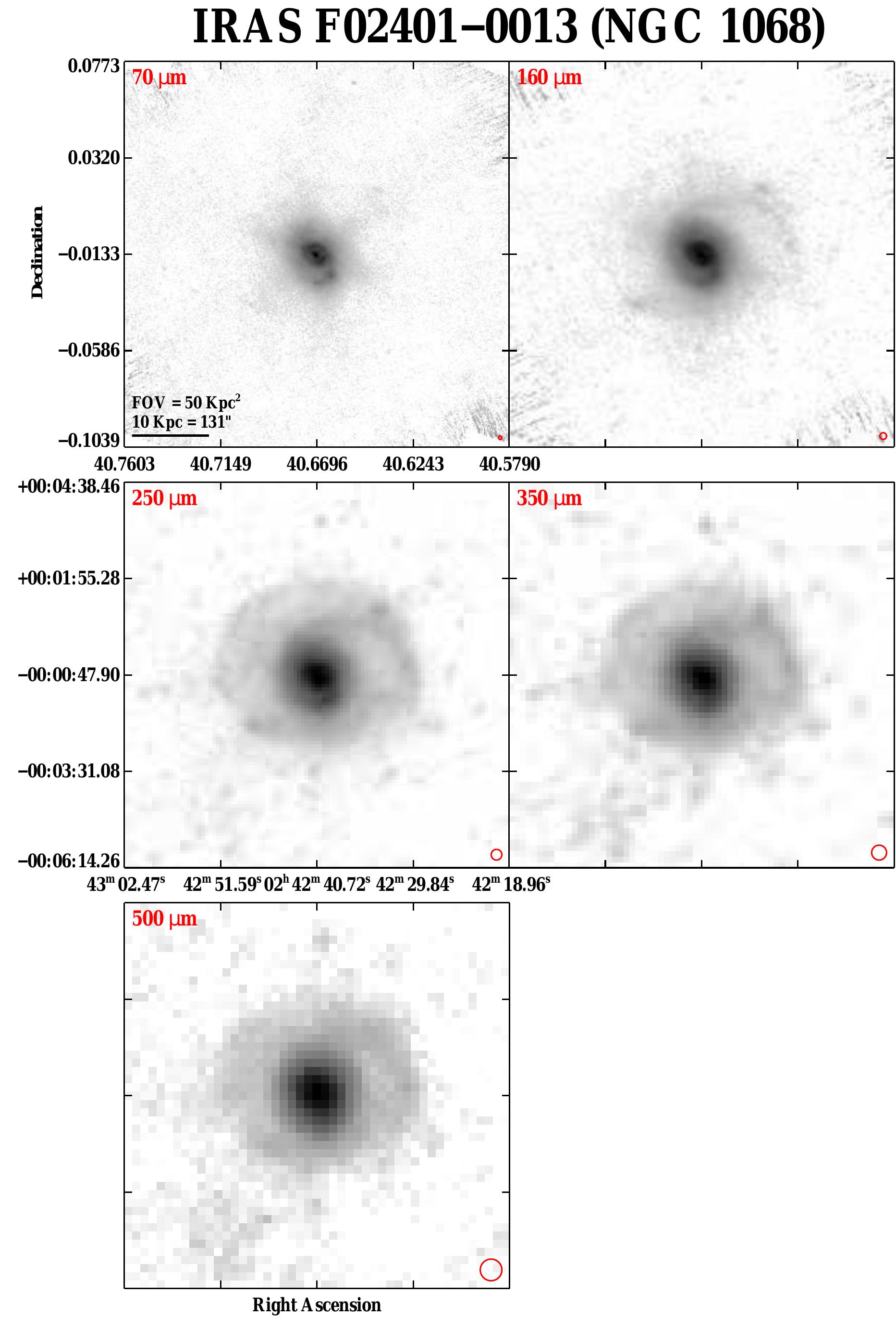 Figure 28 - The Great Observatories All-Sky LIRG Survey: