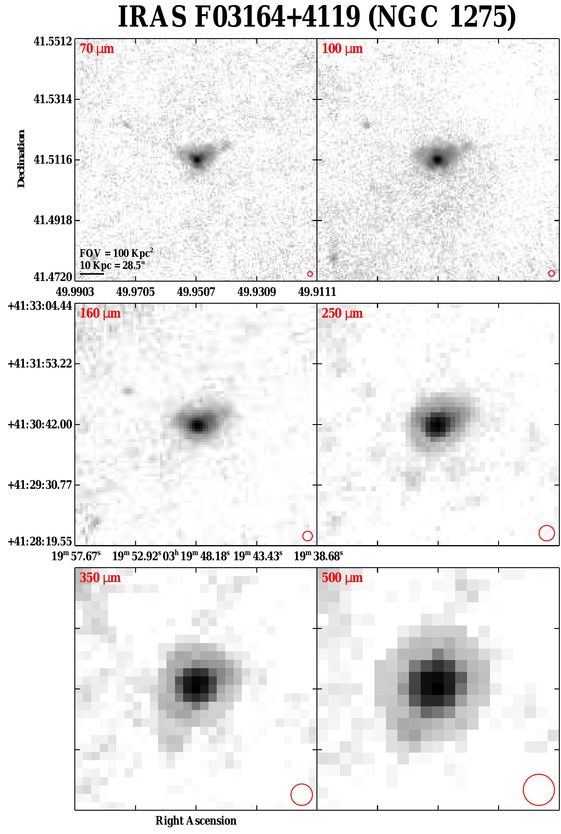 Figure 35 - The Great Observatories All-Sky LIRG Survey: