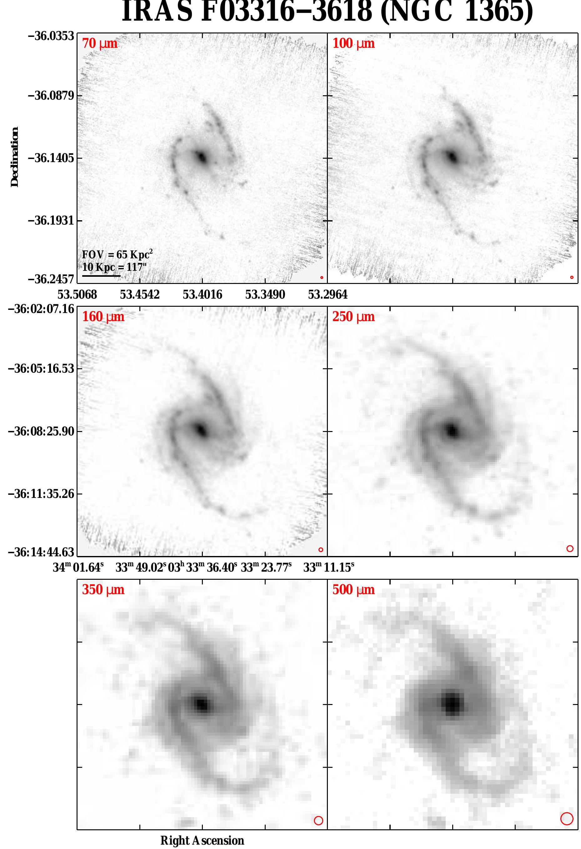 Figure 37 - The Great Observatories All-Sky LIRG Survey: