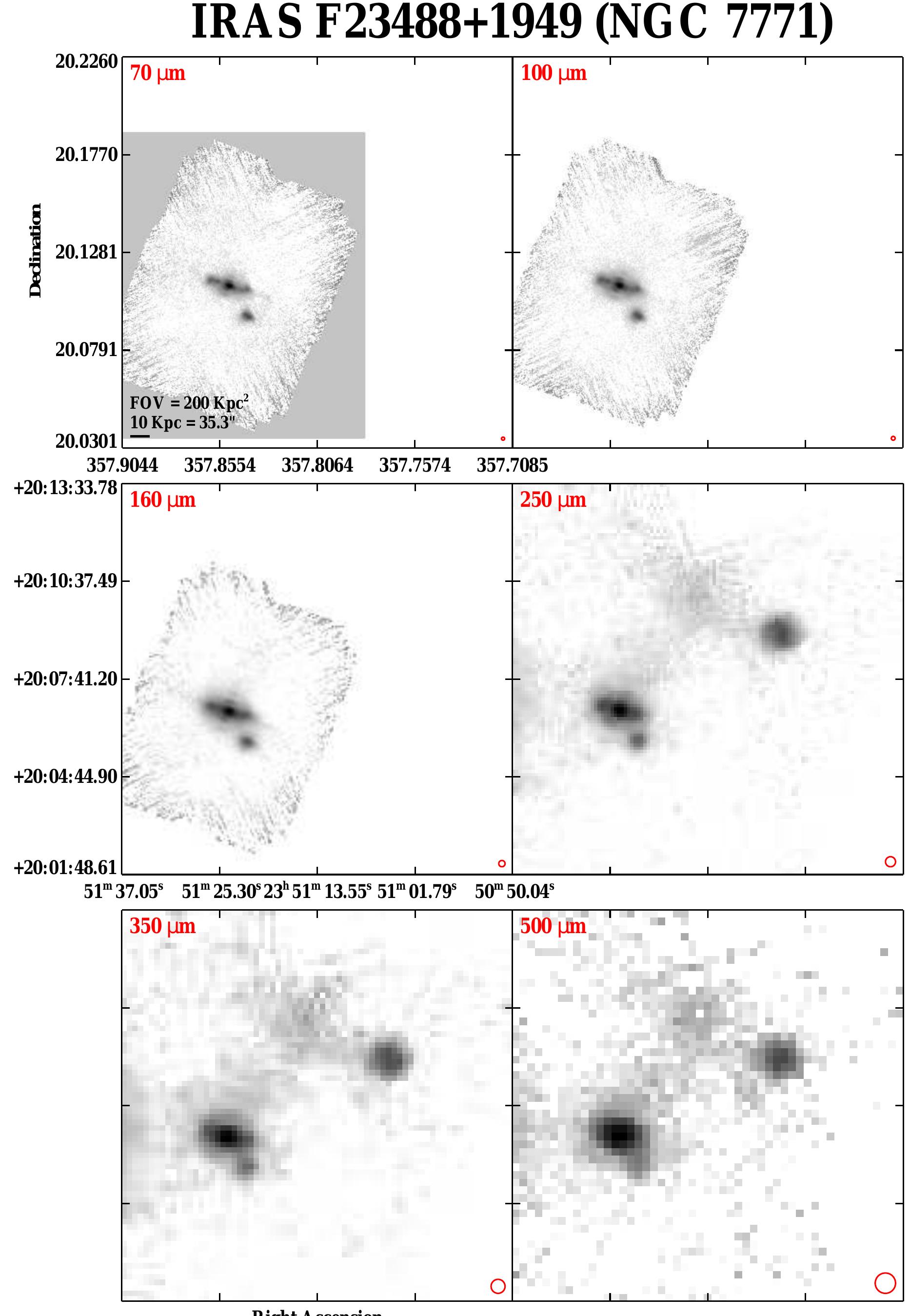 Figure 210 - The Great Observatories All-Sky LIRG Survey: