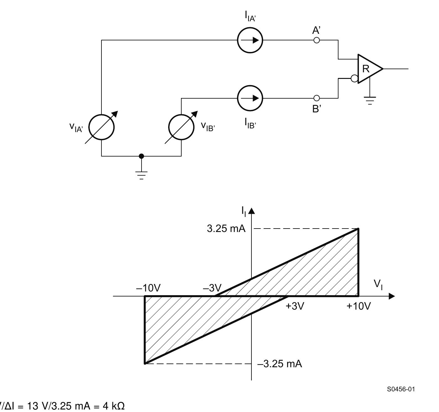 Figure 5 - from RS-422 and RS-485 Standards Overview and