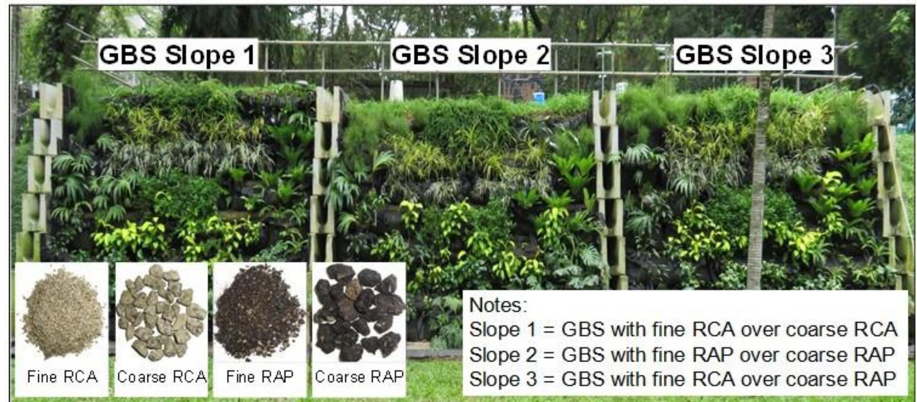 Figure 2 - Analyses and design of steep slope with