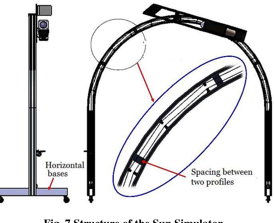 As shown in figure 7 the middle part of the main structure