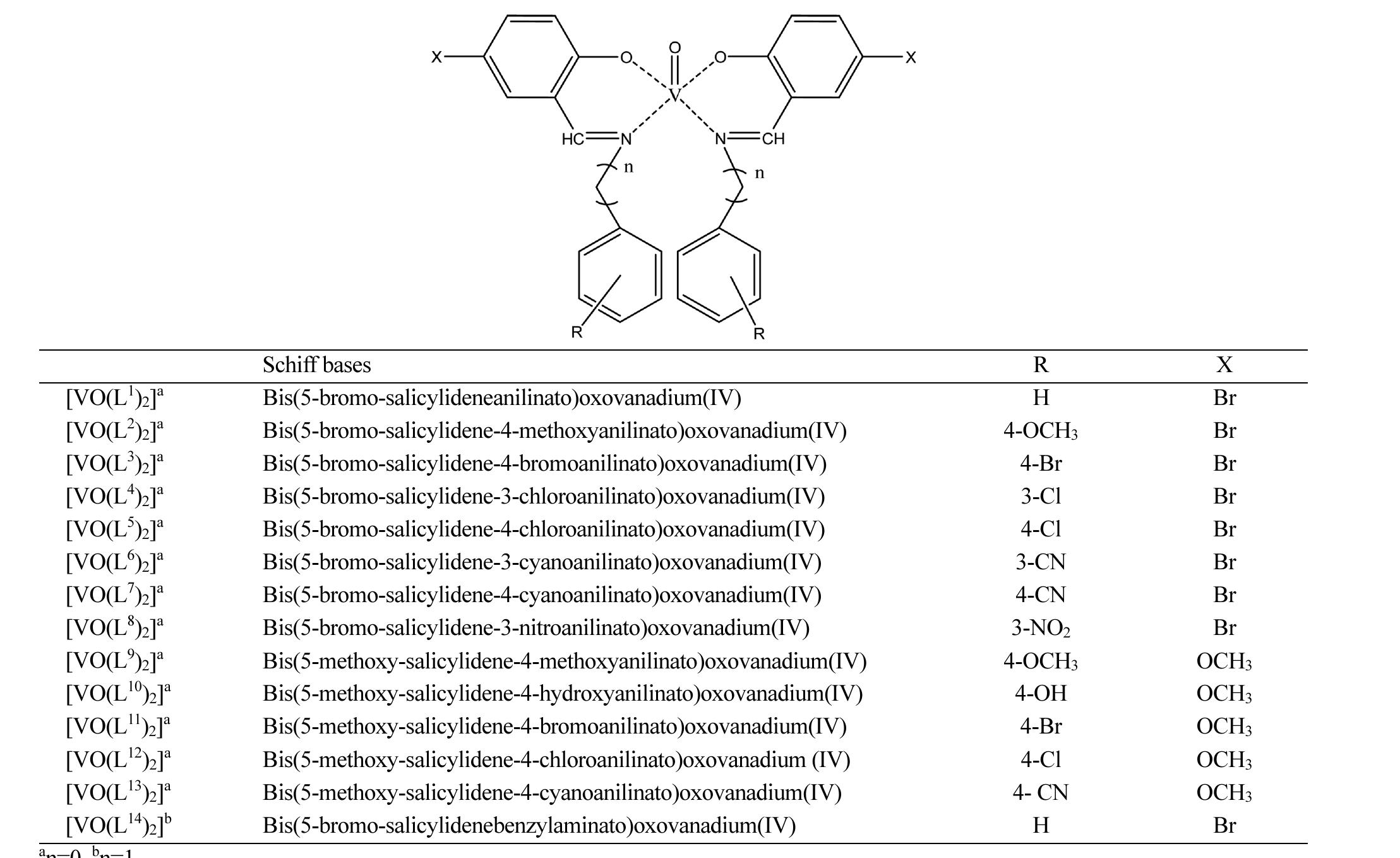 The structural formula of the schiff base complexes. the