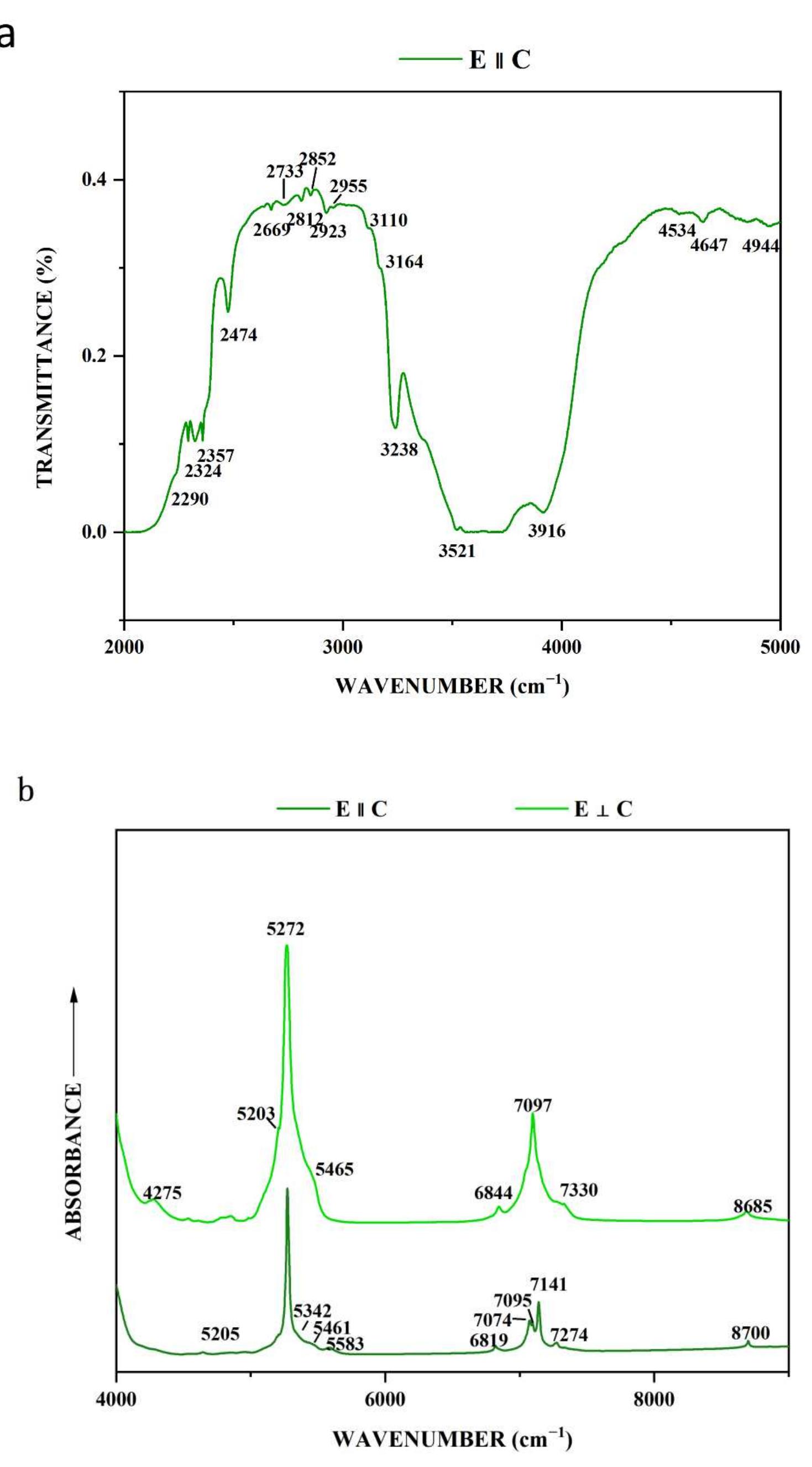 Infrared spectrum of sample a-1. the spectral range is