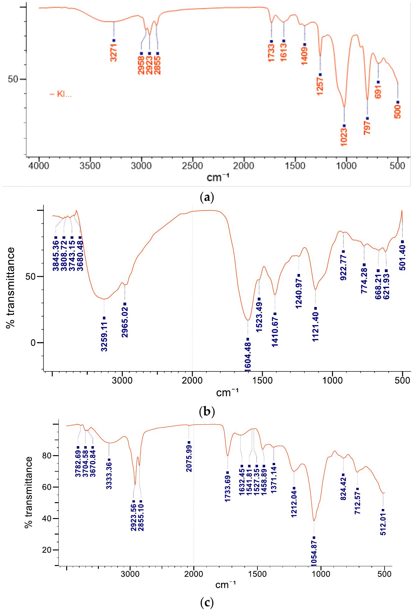 Fitr spectra of mop (a), mopp ftir spectra (b), and
