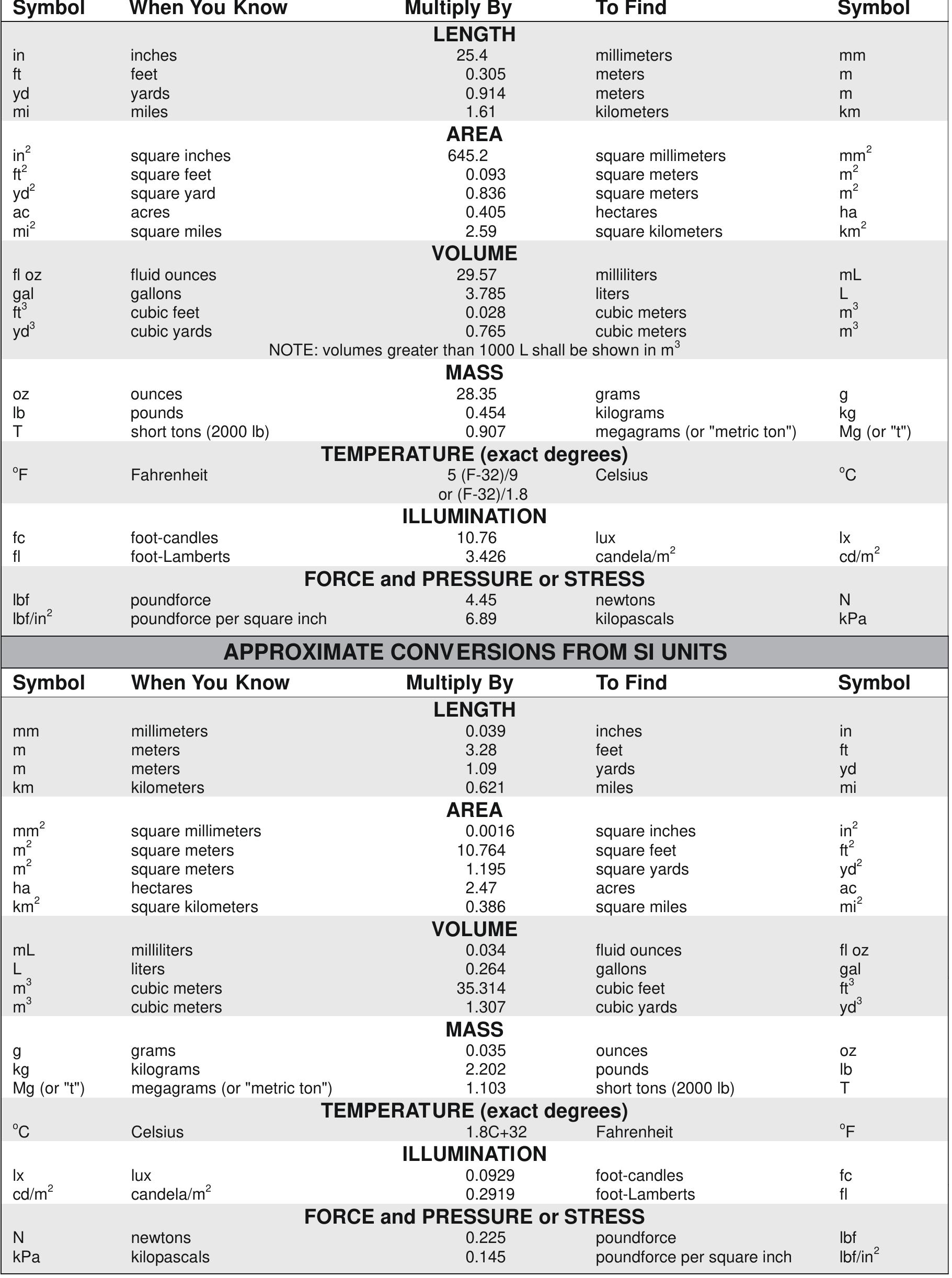 *sl is the symbol for the international system of units.