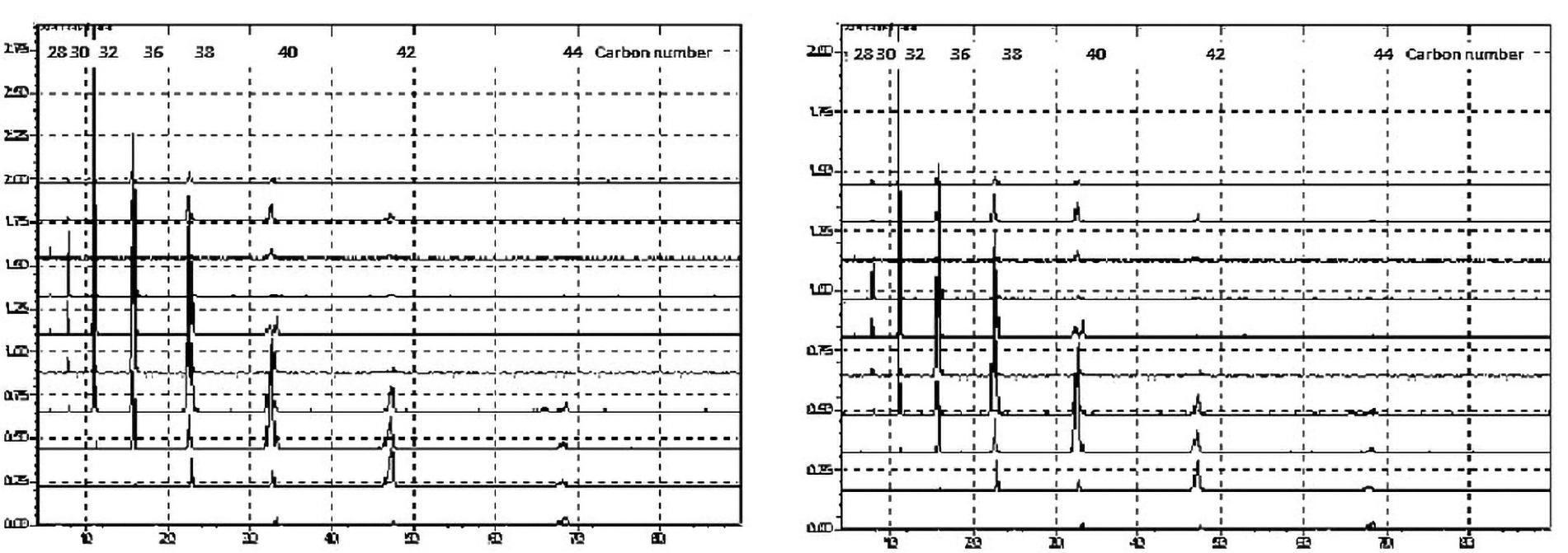 Selected ions from the gc-ms chromatograms of liquid vco and