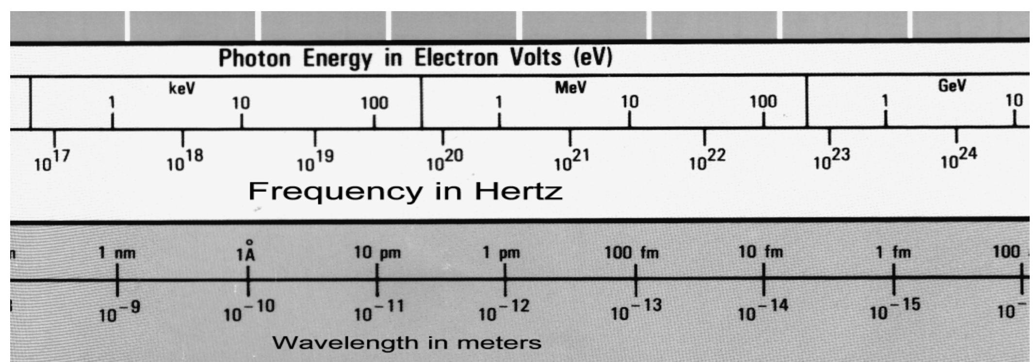 electromagnetic spectrum in the range of a > r the