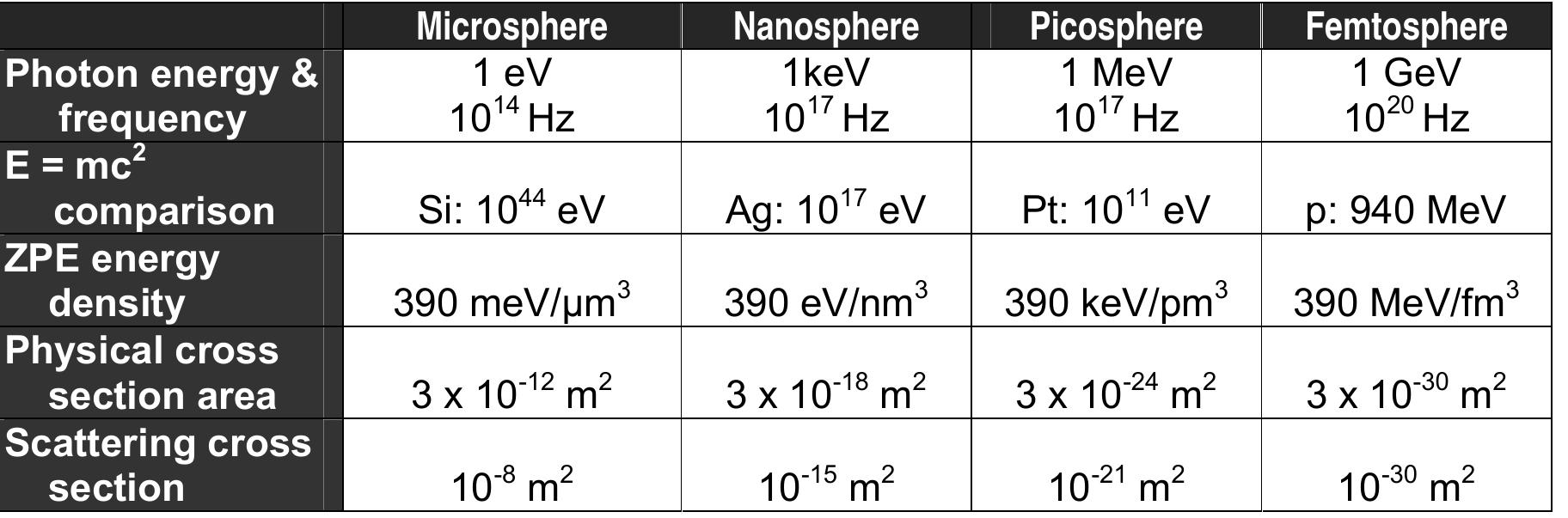 energy and cross section of the spheres