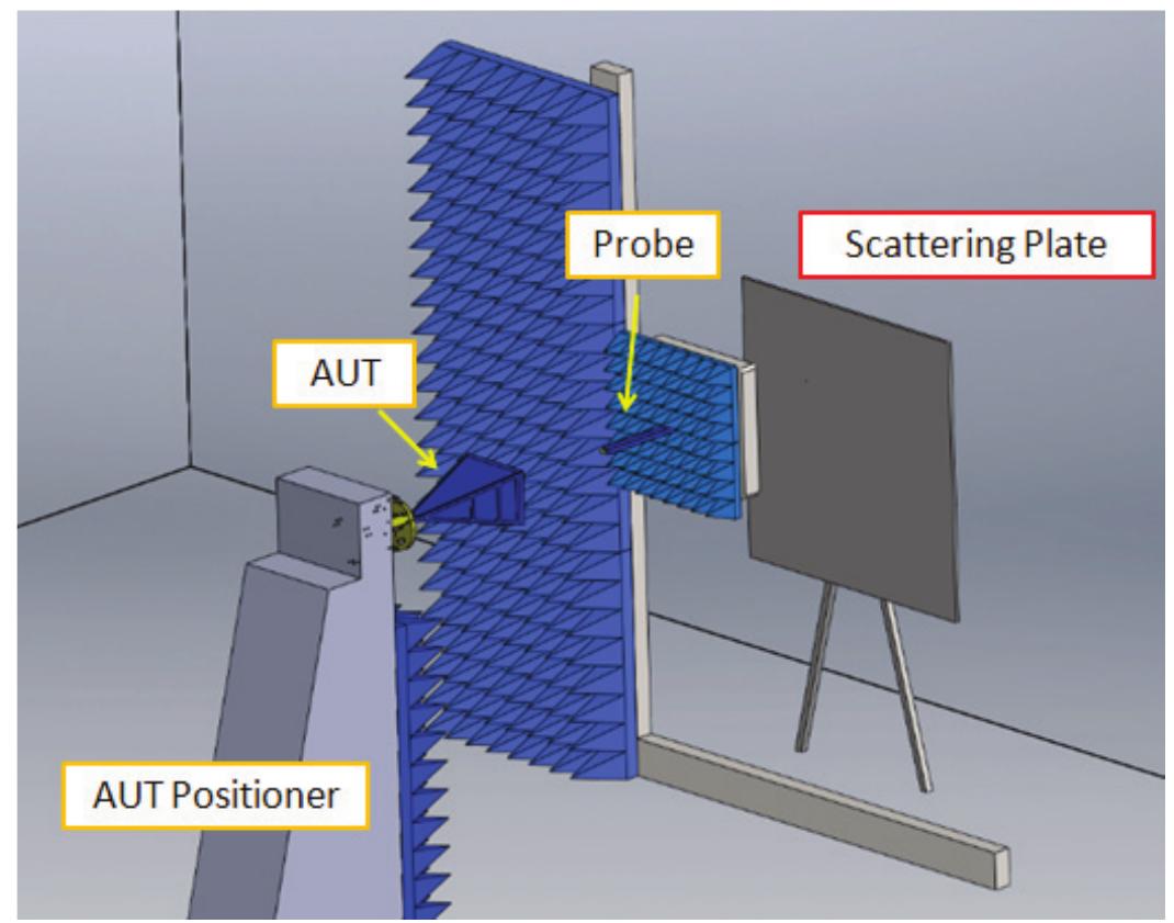 The layout of the planar near-field measurement.