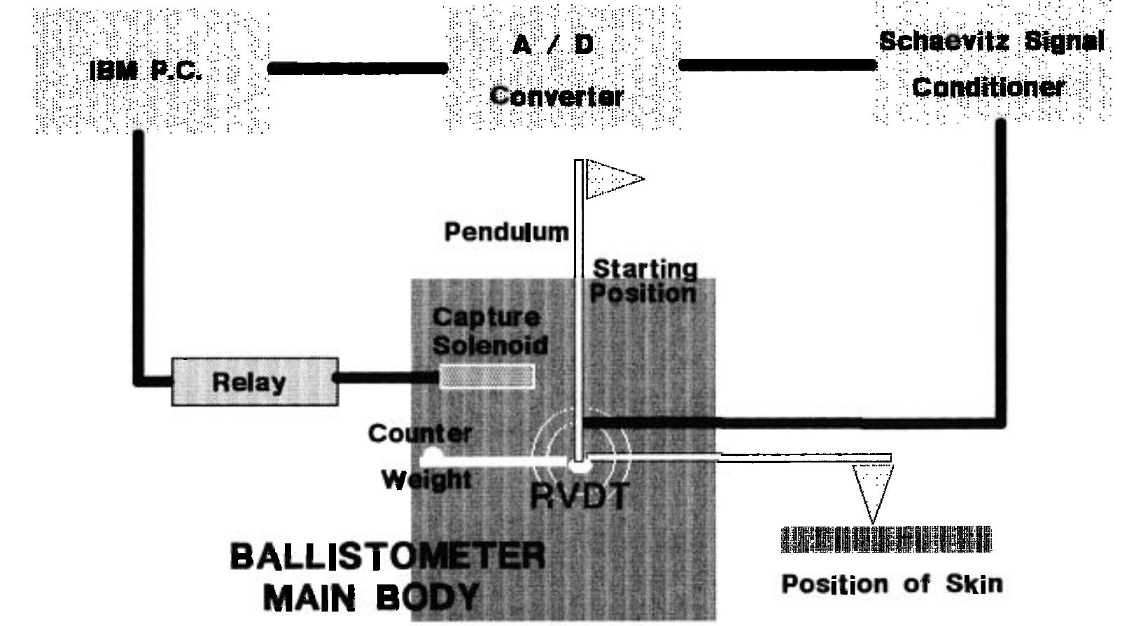 Block diagram of ballistometer.