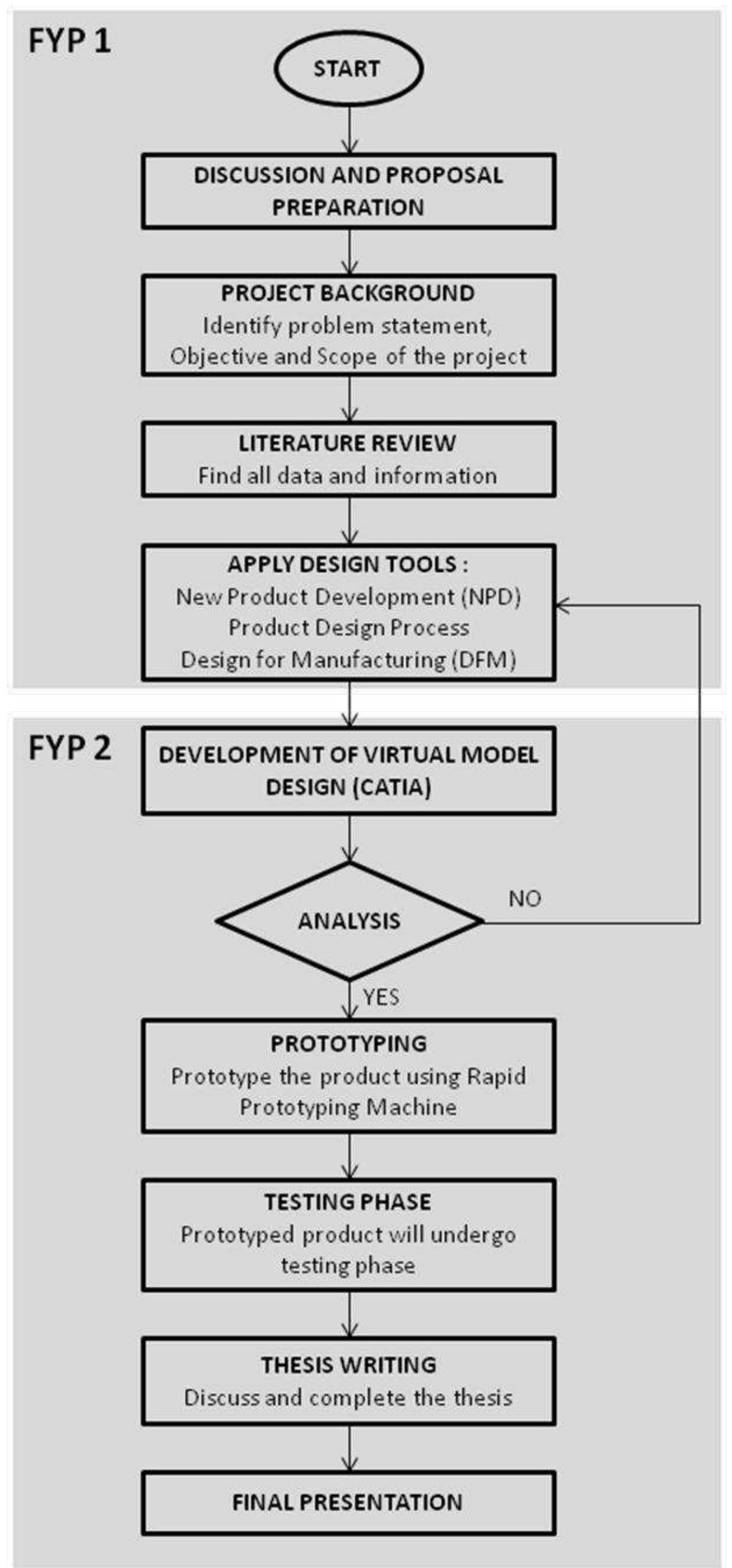 (PDF) A new multipurpose soap dispenser prototype using design for ...