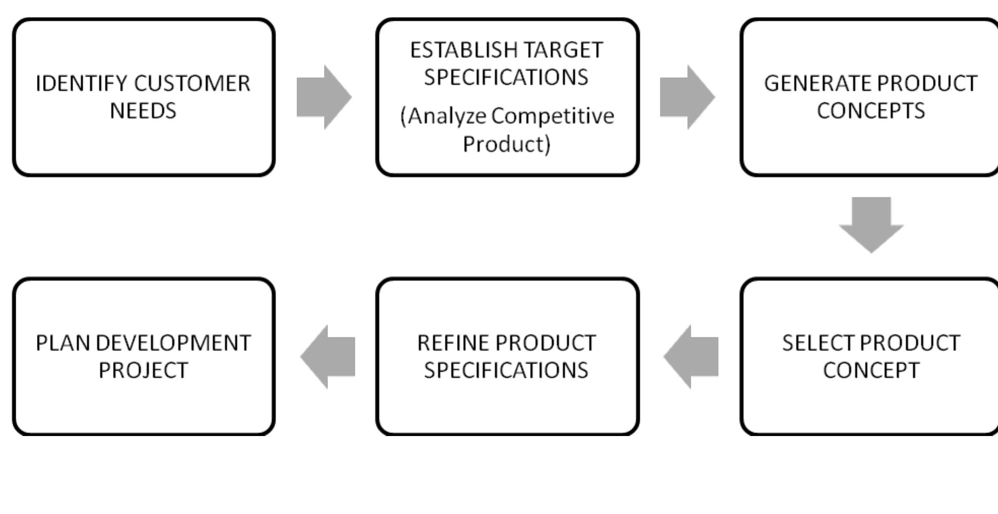 (PDF) A new multipurpose soap dispenser prototype using design for ...