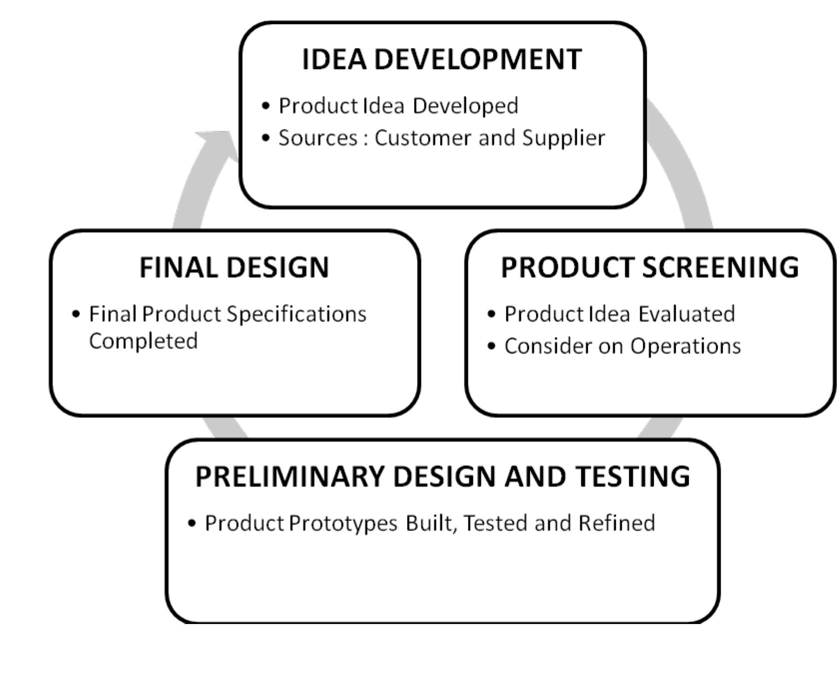 (PDF) A new multipurpose soap dispenser prototype using design for ...