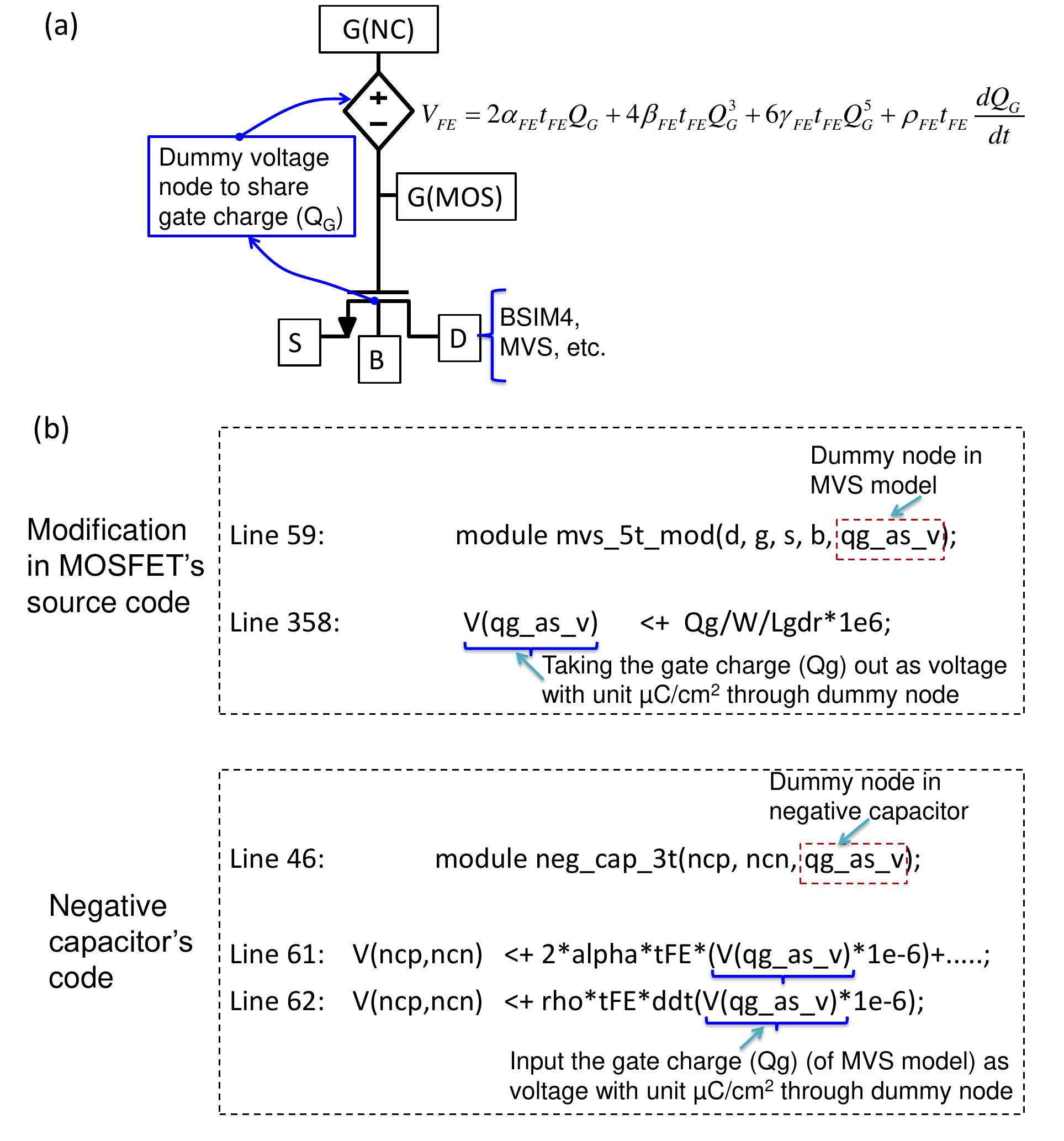 Figure 3 A Verilog A Compact Model For Negative