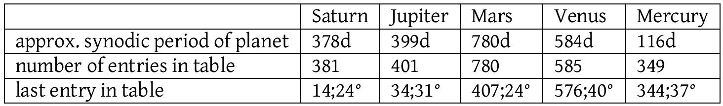 Philipp Nothaft - University of Oxford