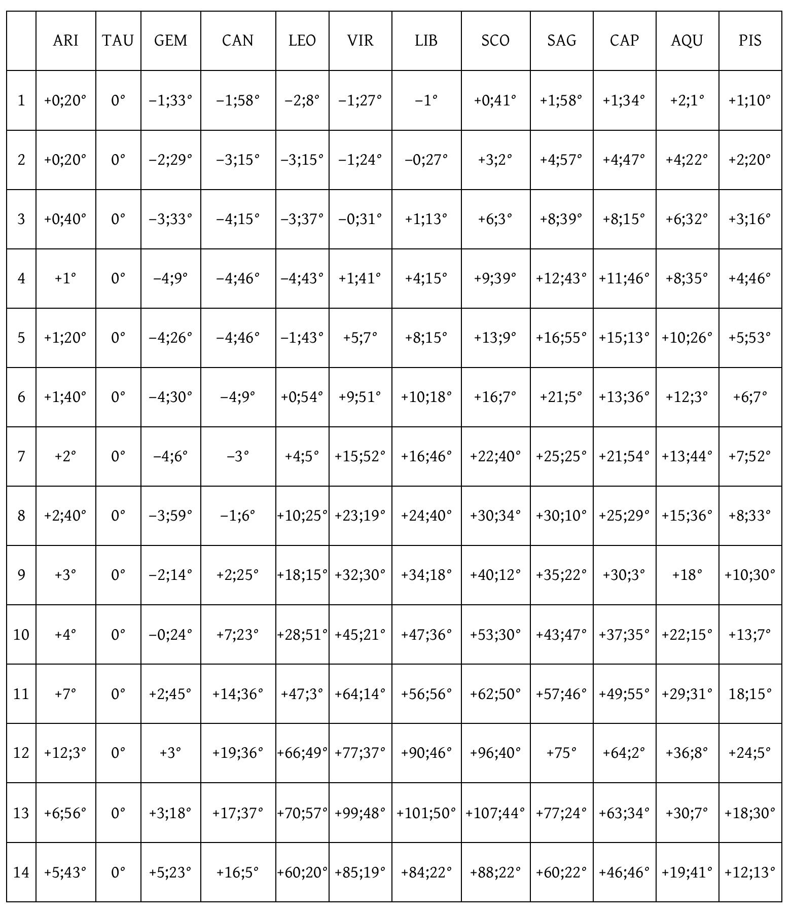 Philipp Nothaft | University of Oxford - Academia.edu