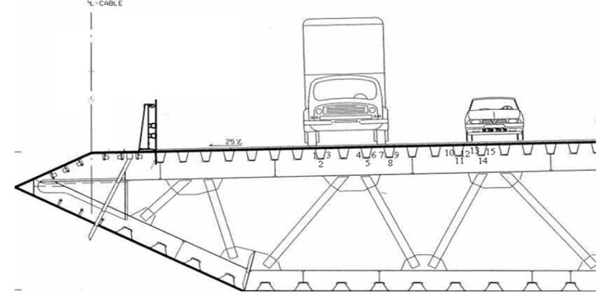 Great belt's orthotropic deck fig. 5: cross-section and