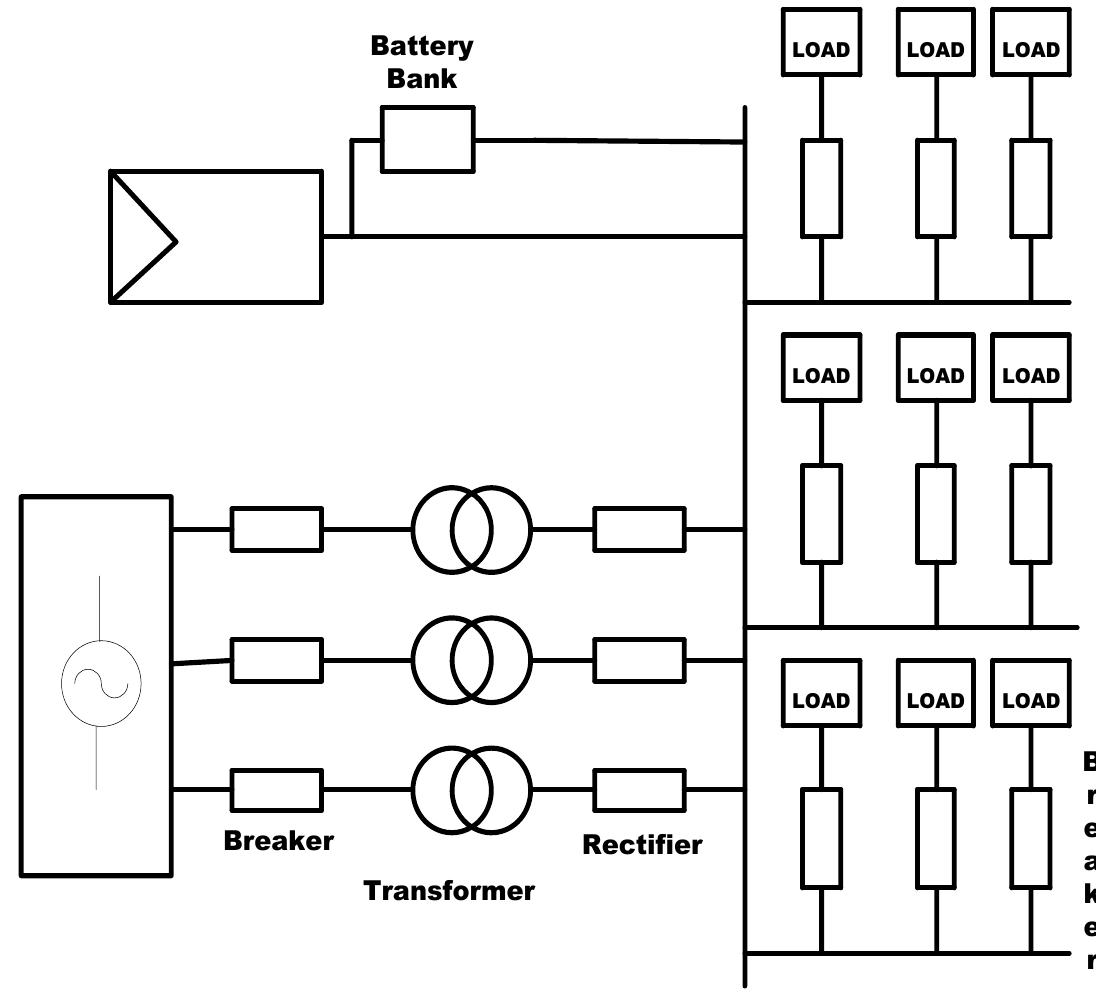 |. block diagram of dc single-bus microgrid the block